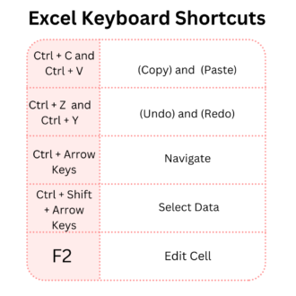 Mastering Excel with 5 Handy Keyboard Shortcuts for Everyday Use ...