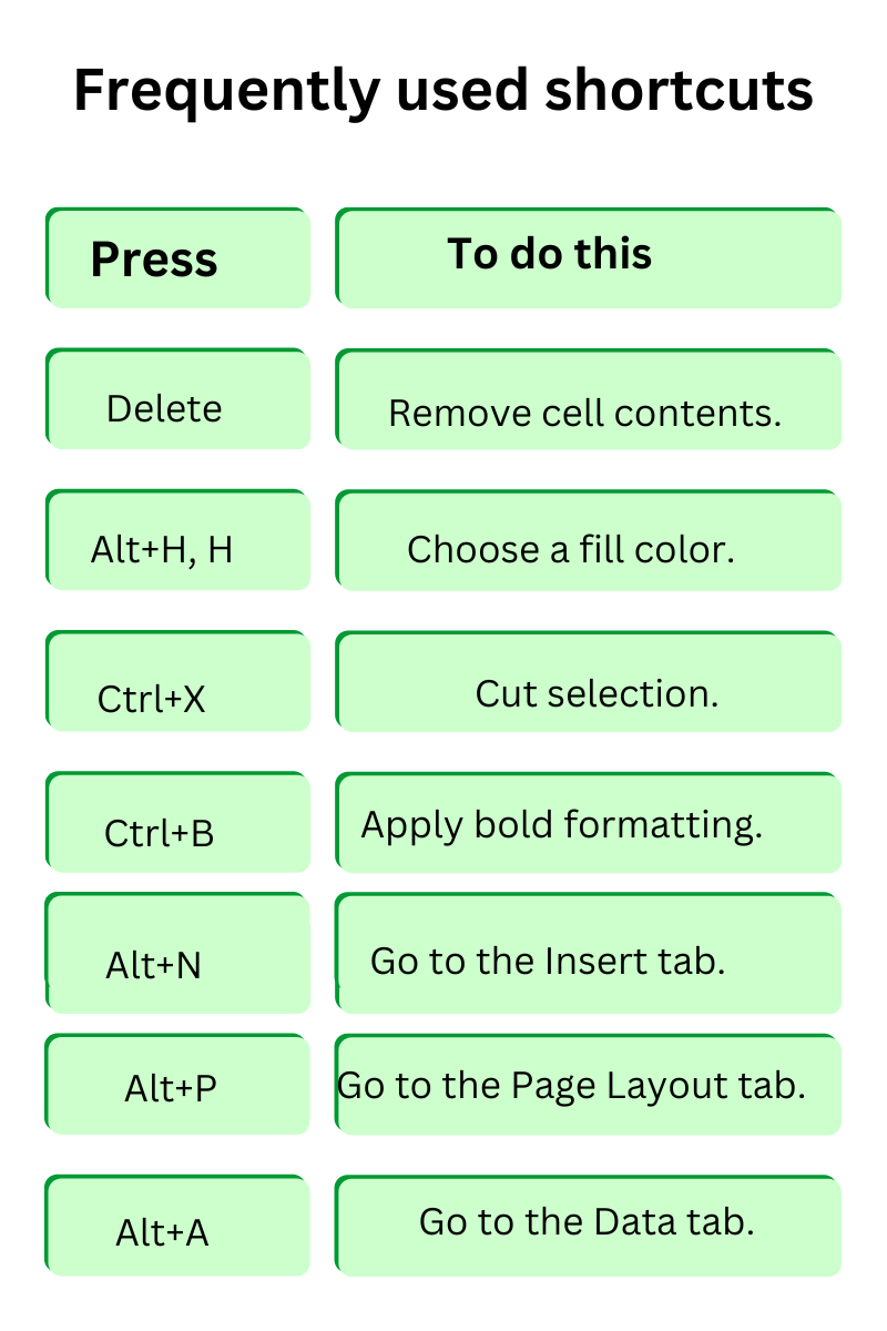 Mastering Excel with 5 Handy Keyboard Shortcuts for Everyday Use ...